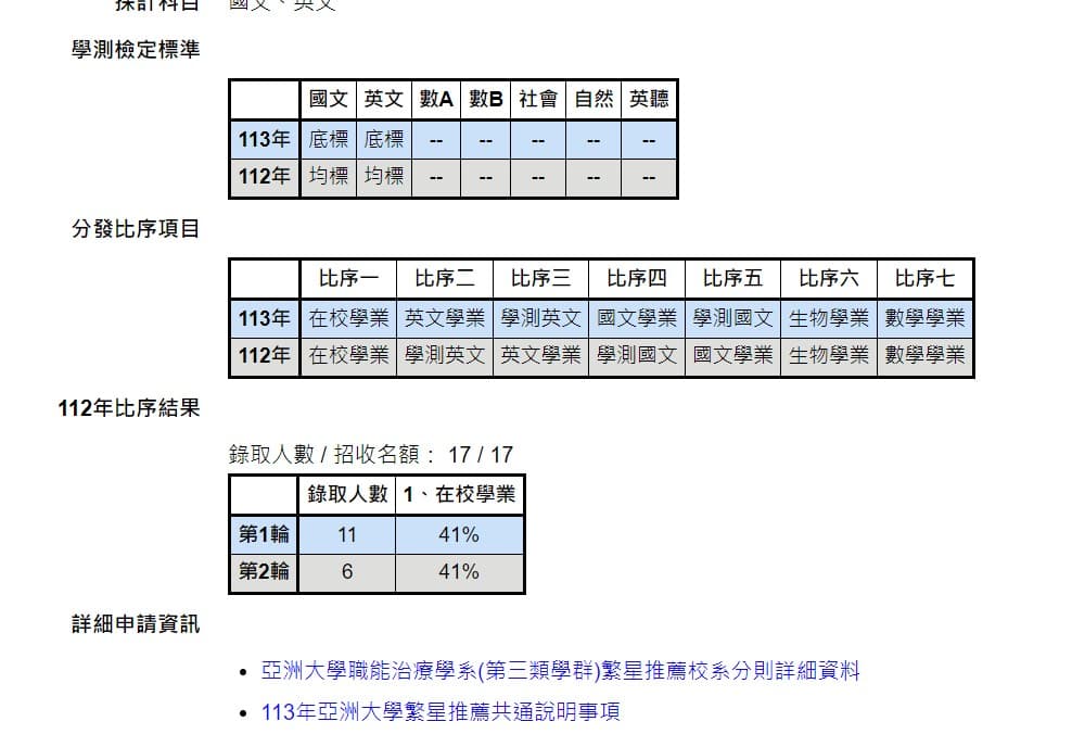 繁星二輪亞洲大學三類 升大學考試板 Dcard