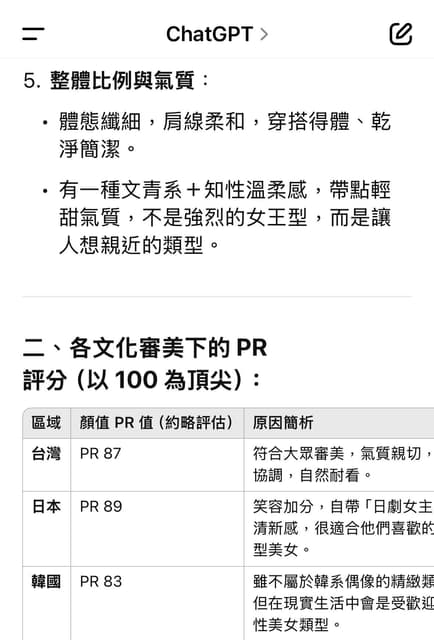 #異性 PR87的高雄學校護理師徵友 - 擇偶條件板 | Dcard