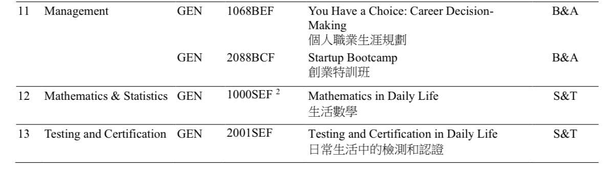 Gen推薦 - 香港都會大學板 | Dcard