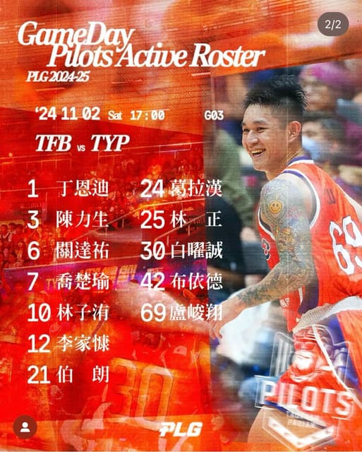 #討論 2024/11/2 P LEAGUE+ 第五季 G3 / 台北富邦勇士🪖 VS. 桃園璞園領航猿🦍 / 賽事討論區 - 籃球板 | Dcard