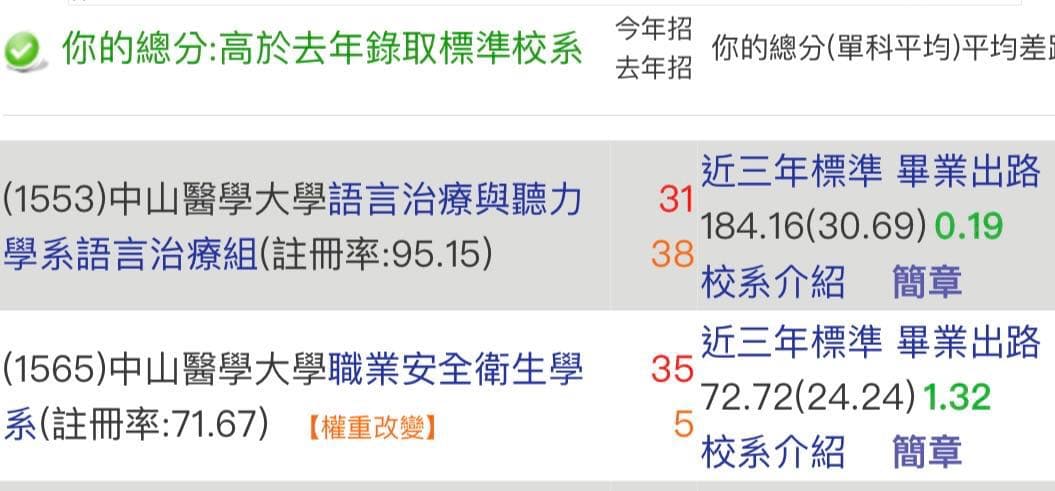 中山醫語聽分科請益 升大學考試板 Dcard