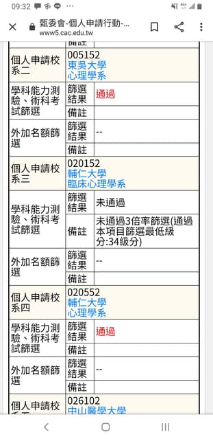 輔大臨心心理請益 升大學考試板 Dcard