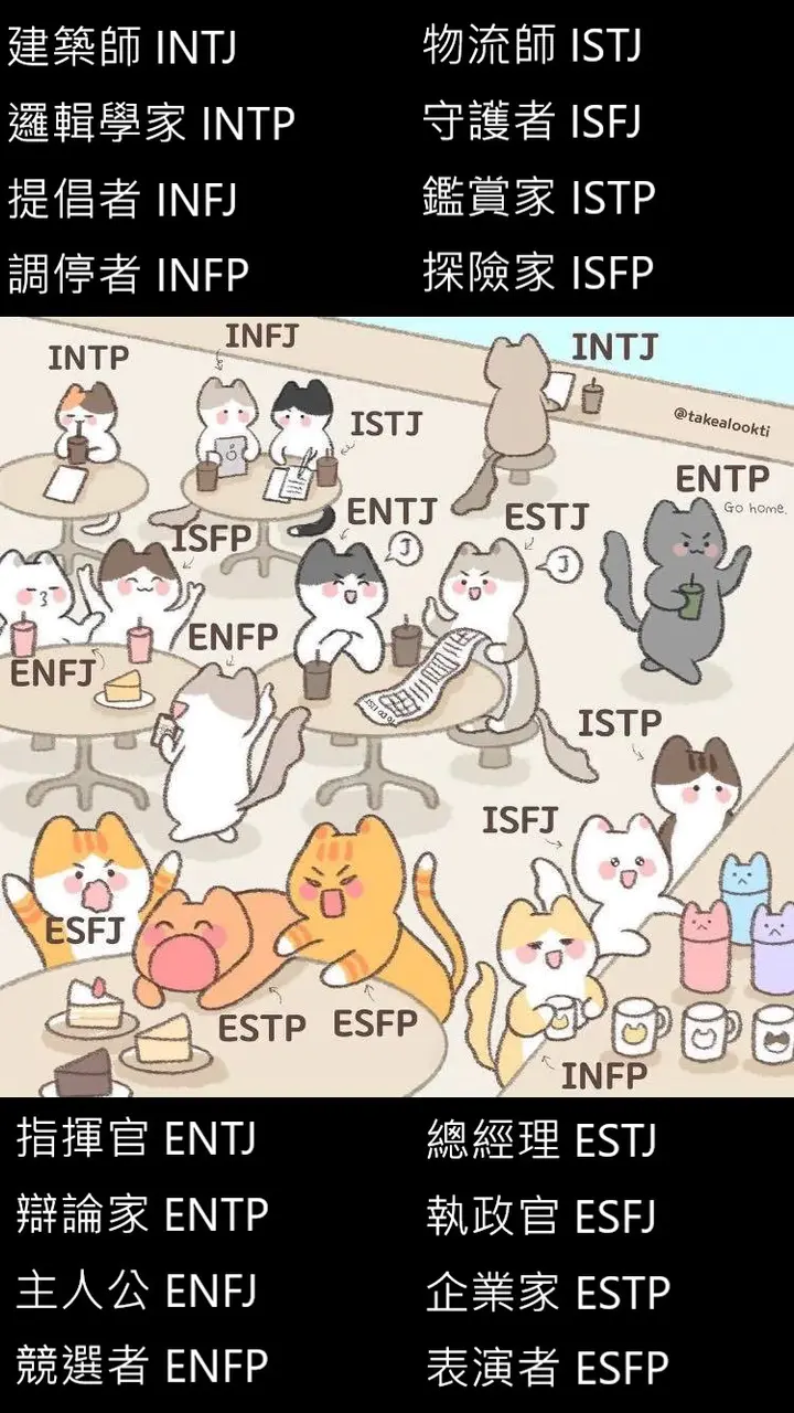MBTI迷因圖大合集(重製高清繁中版) - MBTI板 | Dcard