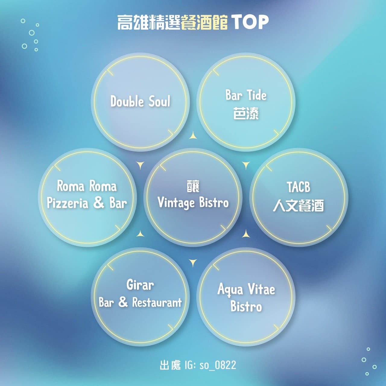 #2024年 #高雄地圖系列 #高雄酒吧地圖 - Rain到哪吃到哪 (@so810722) | Dcard