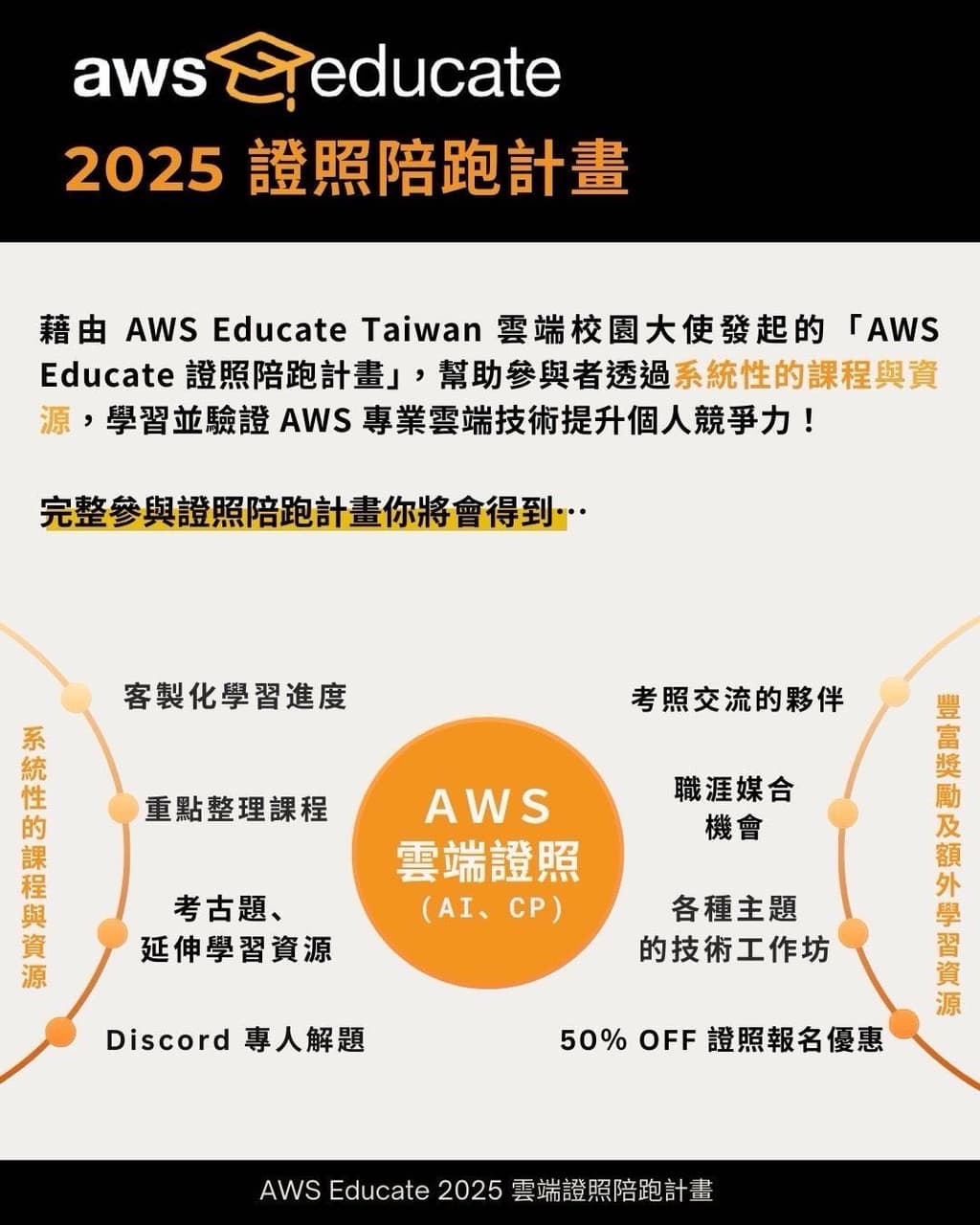 2025 AWS Educate 證照陪跑計畫｜報名開始 🚀 - 課程板 | Dcard