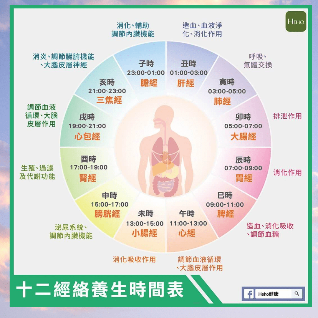 大腸癌主因是飲食與生活習慣造成的 - 癌奇藝博士 (@gd810424) | Dcard