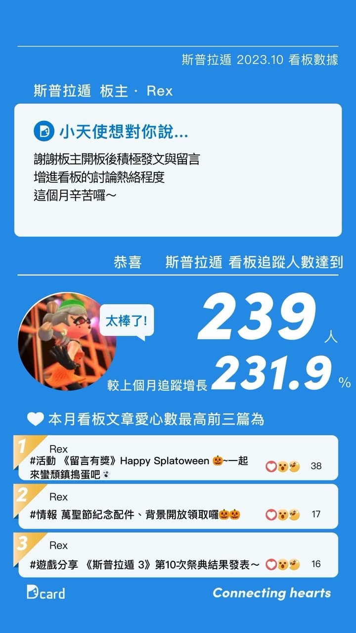 第一次拿到Dcard獎狀💫 - Rex (@wade486999) | Dcard