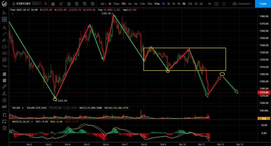 10.11🐳選BTC、ETH日內策略 - 理財板 | Dcard