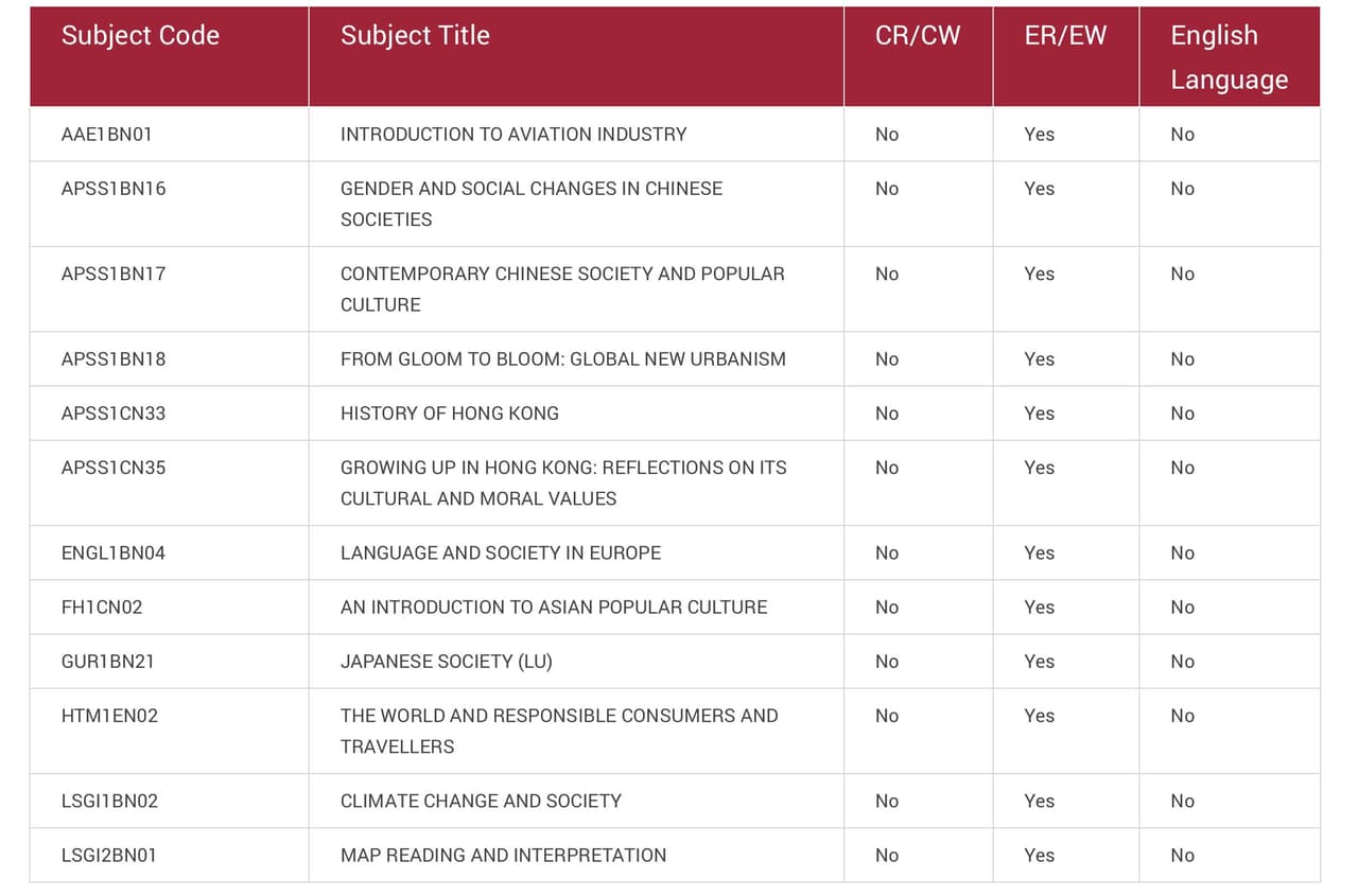 靚 EREW CAR N - 香港理工大學板 | Dcard
