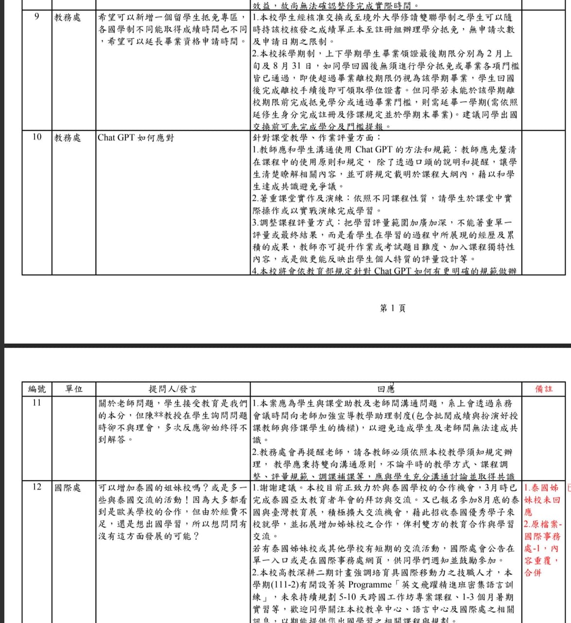 做個備份 國立雲林科技大學板 Dcard