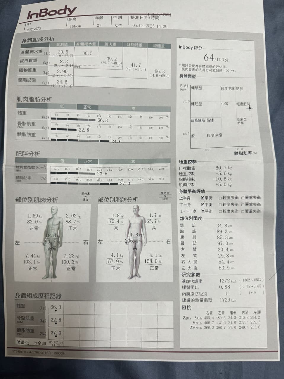 #請益 #inbody數據請益 - 健身板 | Dcard