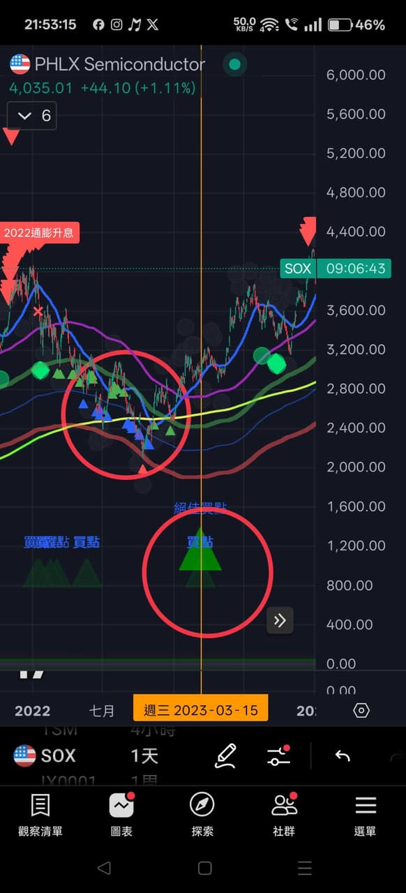 關於我All in費城半導體🤷 - D (@daranwu) | Dcard
