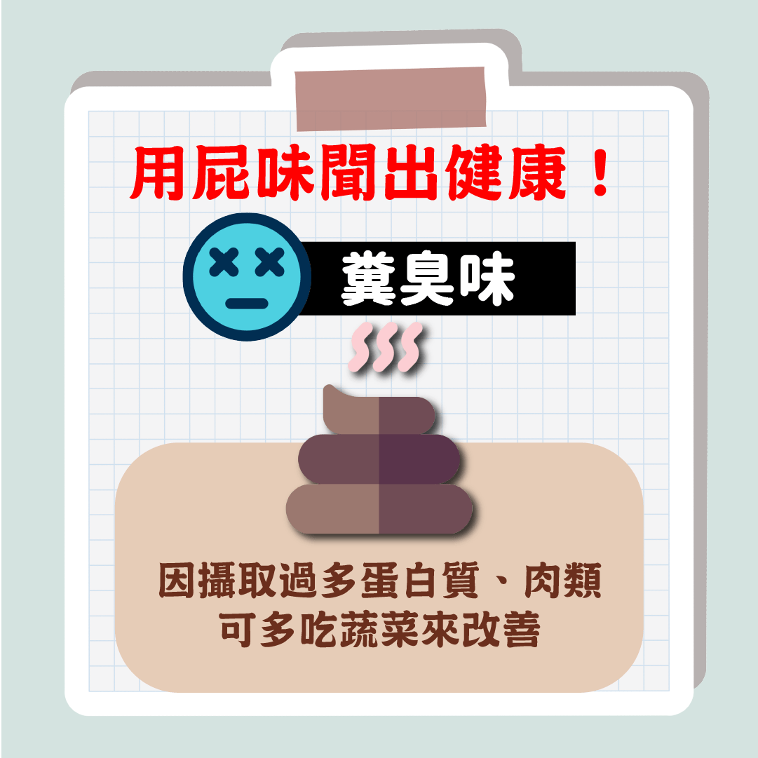 用聞的就知道 閒聊板 Dcard