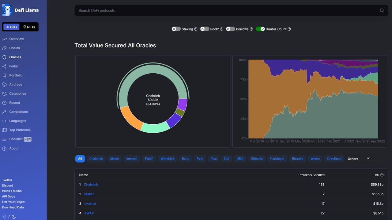 #資料整理 【工具推薦】DefiLlama | NFT 與 DeFi 數據資料庫 - 區塊鏈板 | Dcard