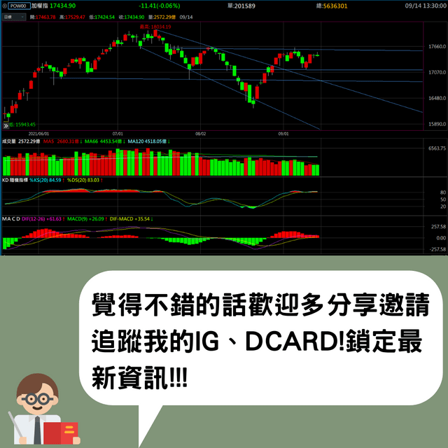 9/14大盤 - 股海一滴水 (@esbi_21_) | Dcard
