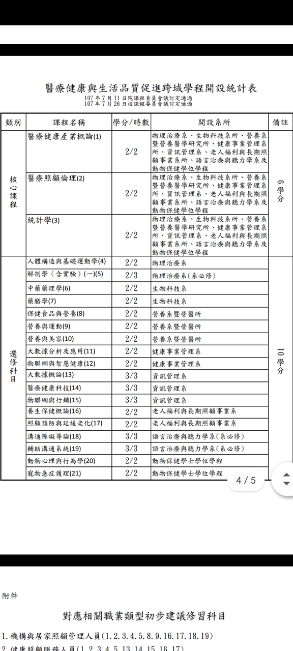 給新生/轉學生-畢業門檻 - B65 留言 | Dcard