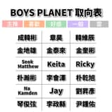 #分享 Boys Planet 取向表 18人版 - B269 留言 | Dcard
