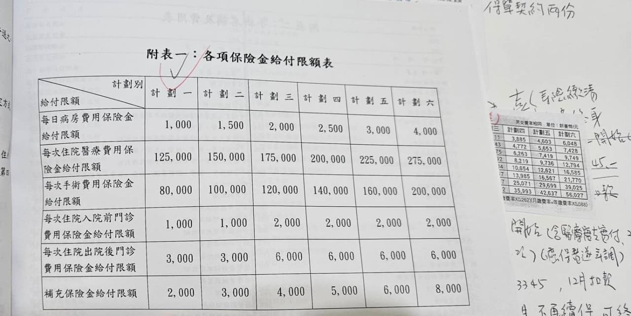 保險請益 保險業板 Dcard