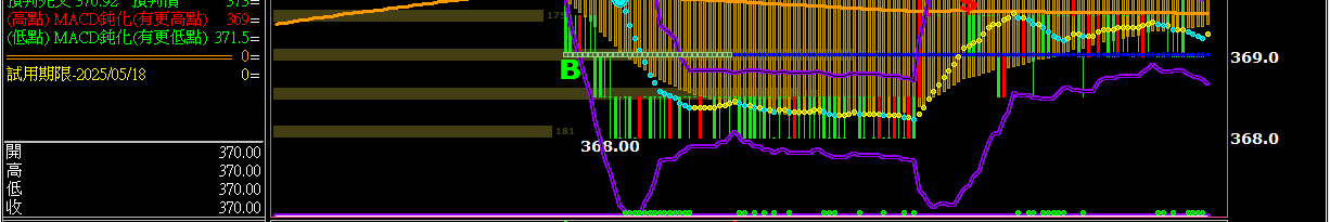 新版XQ當沖畫面運用說明 - 瑞德🦊 (@sps245) | Dcard