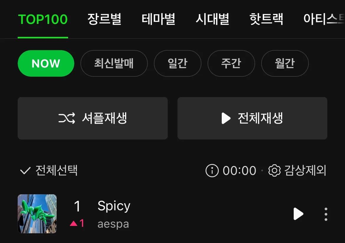 #分享 Spicy melon top 100 第一名🎉 - aespa板 | Dcard