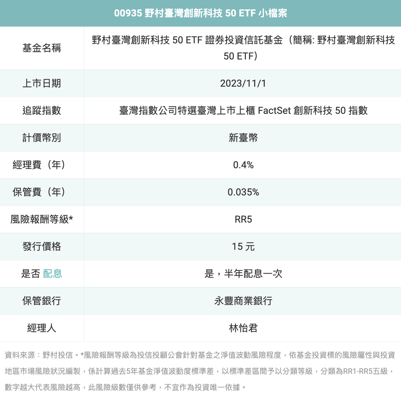 【ETF研究室】00935 野村臺灣創新科技 50ETF🔥成分股 配息 優缺點👀 - 股感 StockFeel (@stockfeel) | Dcard