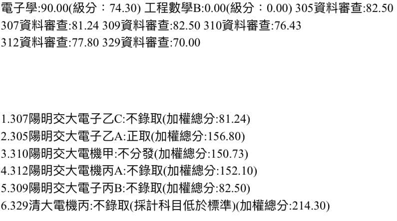 113 IC組考研上榜心得 - 研究所板 | Dcard