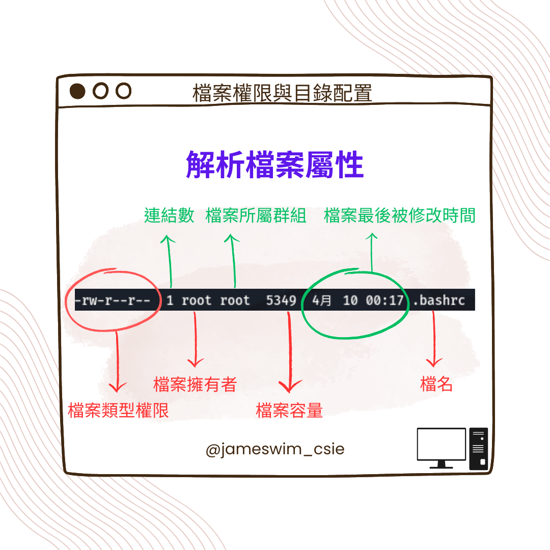 linux檔案權限與目錄配置筆記 - 無名小卒 (@jameswim) | Dcard