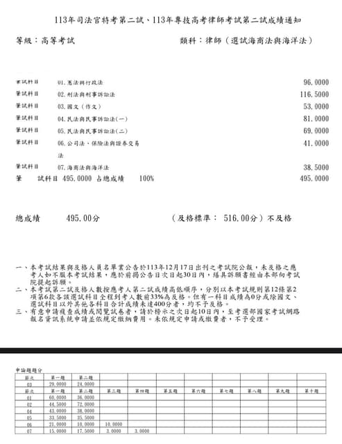 請益 目標律師 法律人板 Dcard