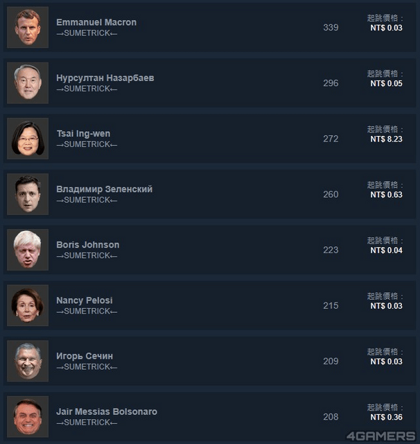 Steam獨立遊戲《SUMETRICK》發行各國元首圖像物品流通市集引發熱議 - 獨立遊戲板 | Dcard