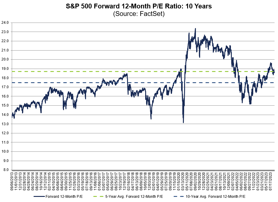 9/11-9/15 美股財經週報：市場回顧展望、本周迎CPI與蘋果發表會 - FinGuider美股 (@finguider) | Dcard