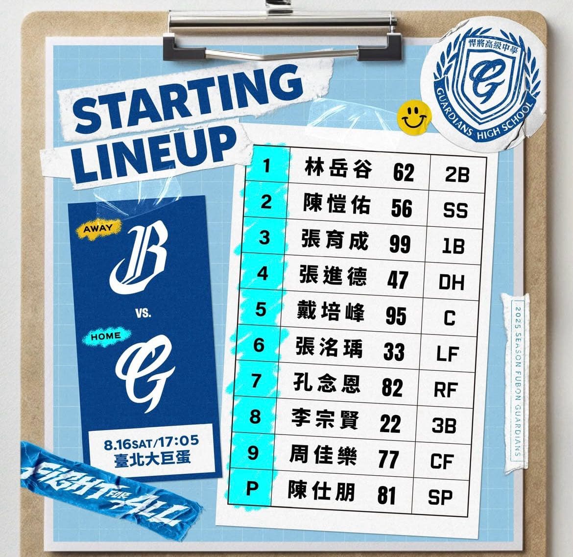 2025/8/16 CPBL 例行賽 G266 / 中信兄弟🐘 VS. 富邦悍將🛡️ / 賽事討論區（柯威士 VS. 陳仕朋） - 中職板 | Dcard