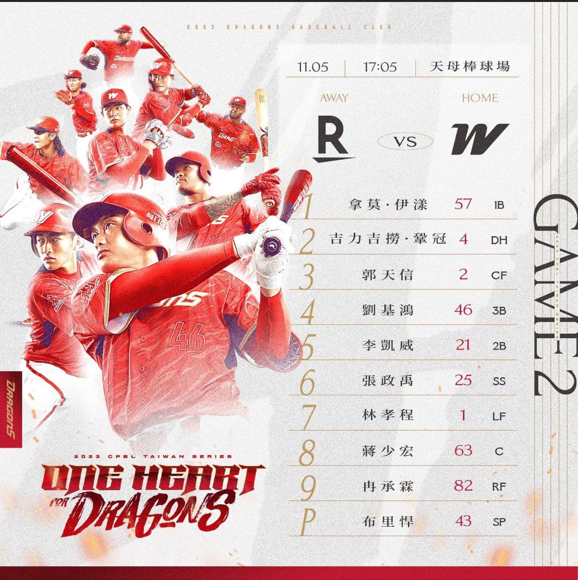 2023.11.5 CPBL 台灣大賽 G2 樂天桃猿(0)🦍 vs. 味全龍(1)🐲 賽事討論區 - 中職板 | Dcard
