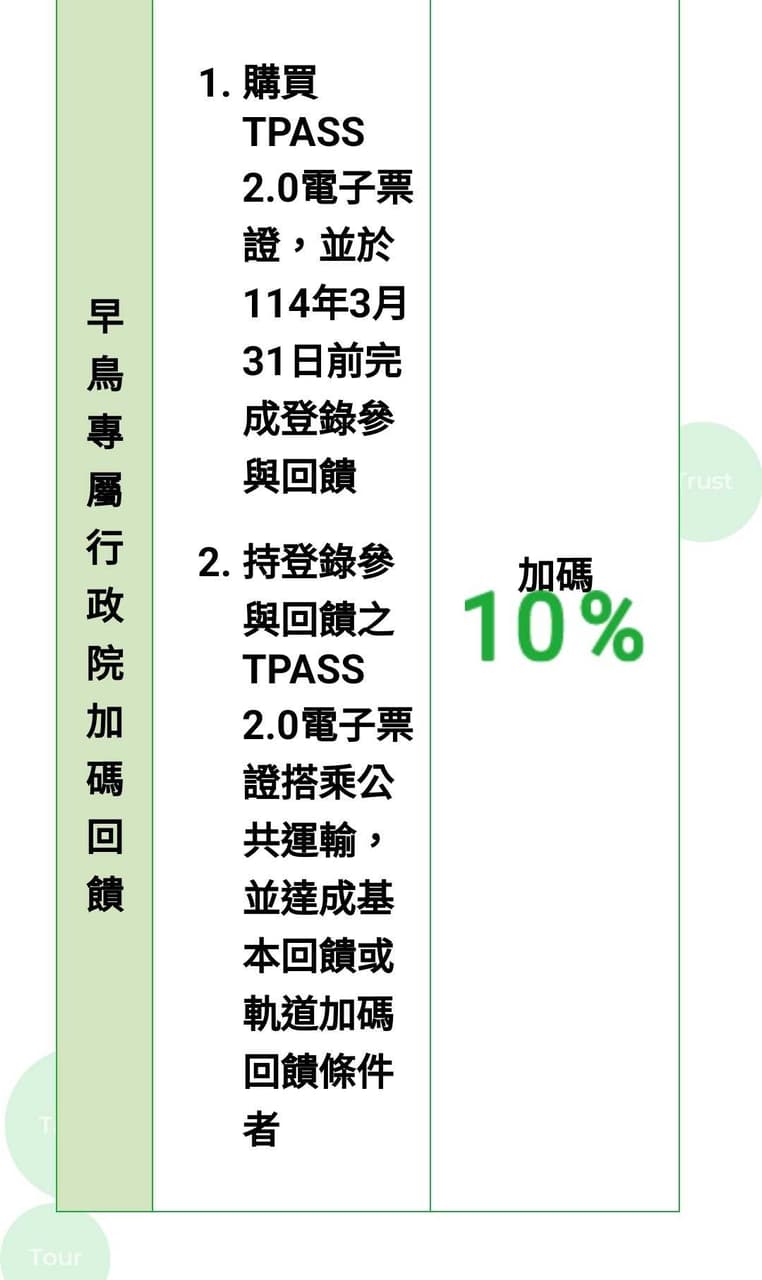 Tpass2.0 - 交通運輸板 | Dcard