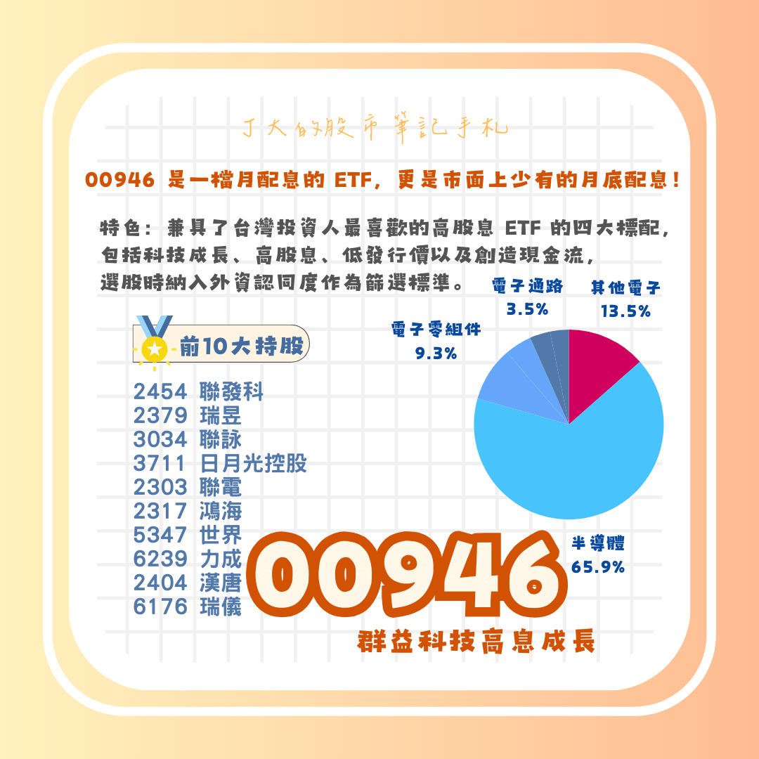 #分享 這次主打高股息的ETF，00944和00946 你聽過了嗎？ - 股票板 | Dcard