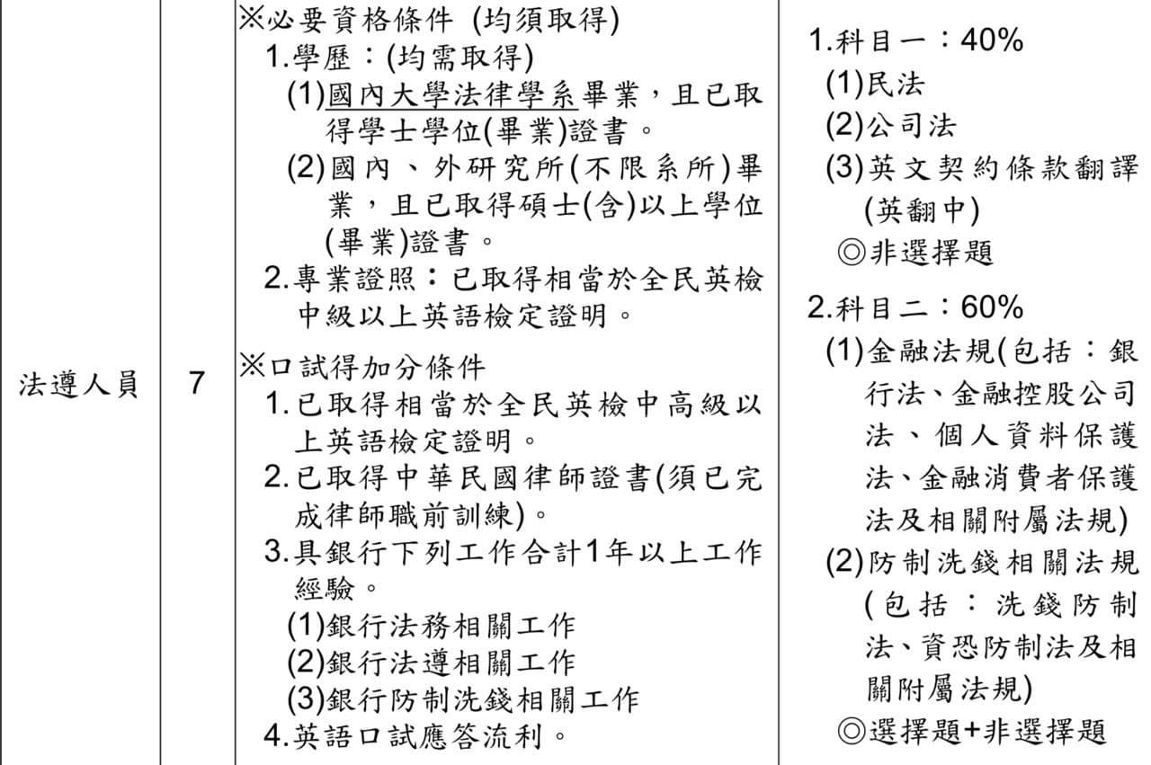 請問公股法遵報考資格 金融板 Dcard