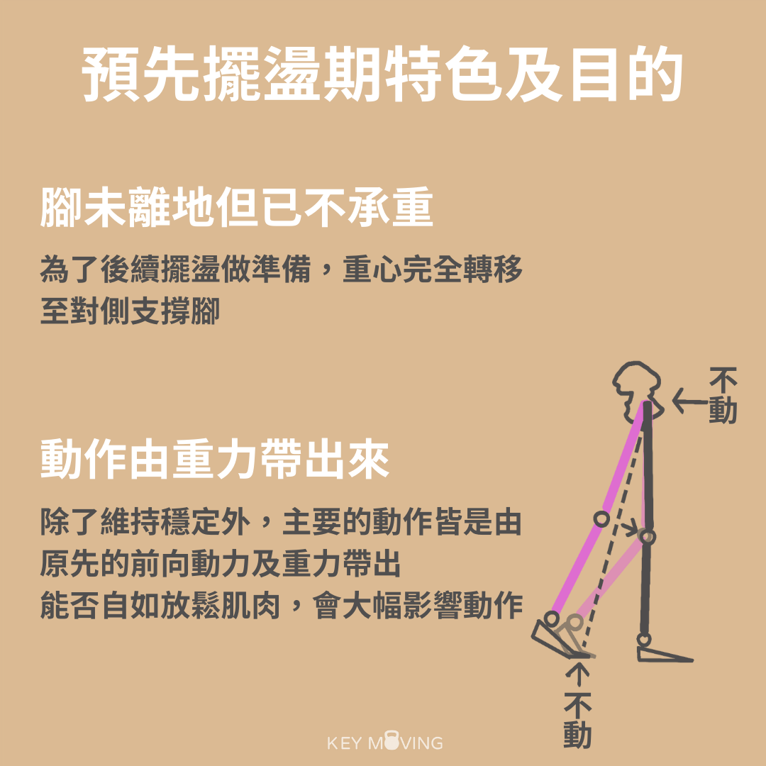 走路不會放鬆，怎麼走得好 - 還有夢想的物理治療師 (@bo_soul) | Dcard