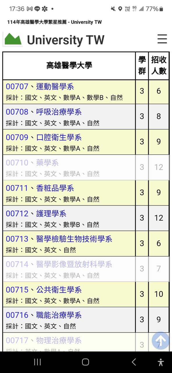 #升學 到底要轉系考還是選出路好科系😭 - 升大學考試板 | Dcard