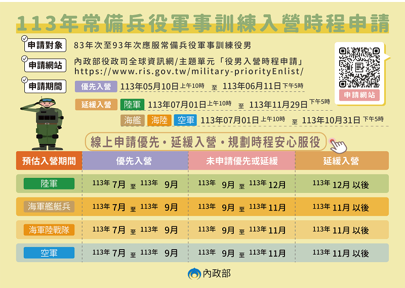 發問 關於優先入營問題 (附上民國113年7月~12月常備兵役軍事訓練、補充兵及替代役梯次流路預定入營日期一覽表) 軍旅板 Dcard