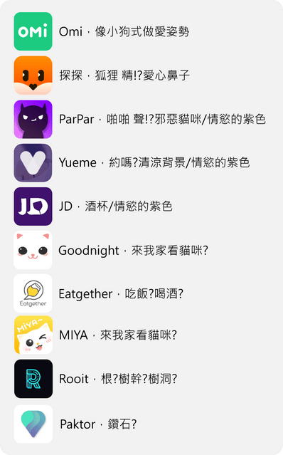交友軟體的命名和LOGO設計 歪樓的也太歪 Omi? - 心情板 | Dcard