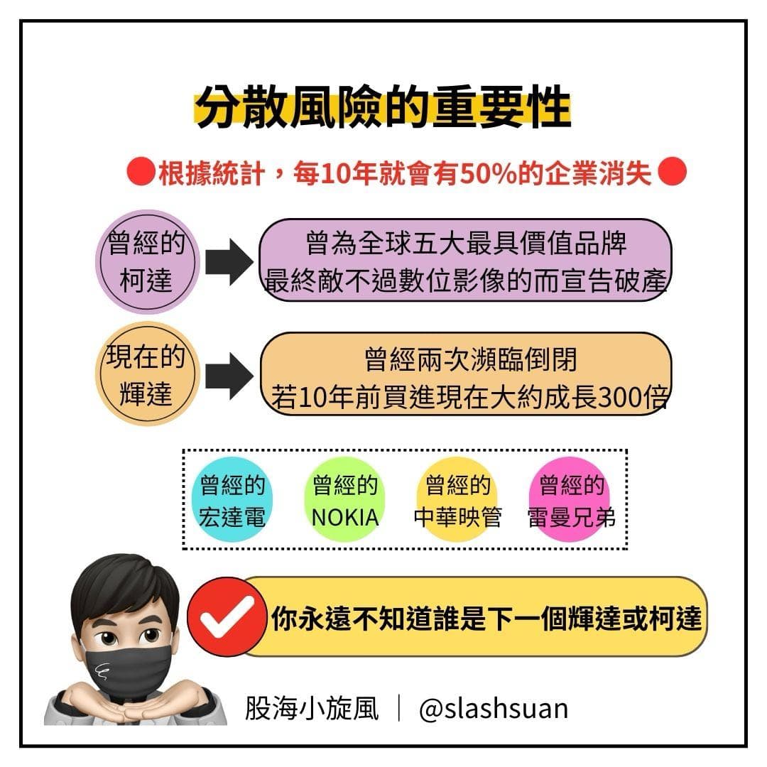 #分享 勝率100%的投資方式，被動指數化投資《一》 - 股票板 | Dcard