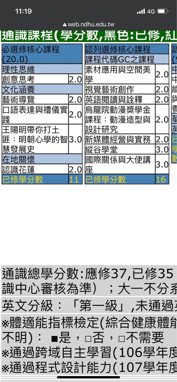 選修核心20學分 東華大學板 Dcard