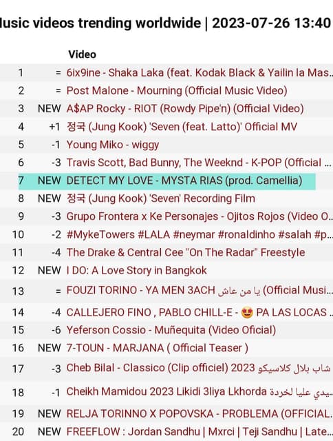 Mysta VOD的保留挑戰 - VTuber板 | Dcard