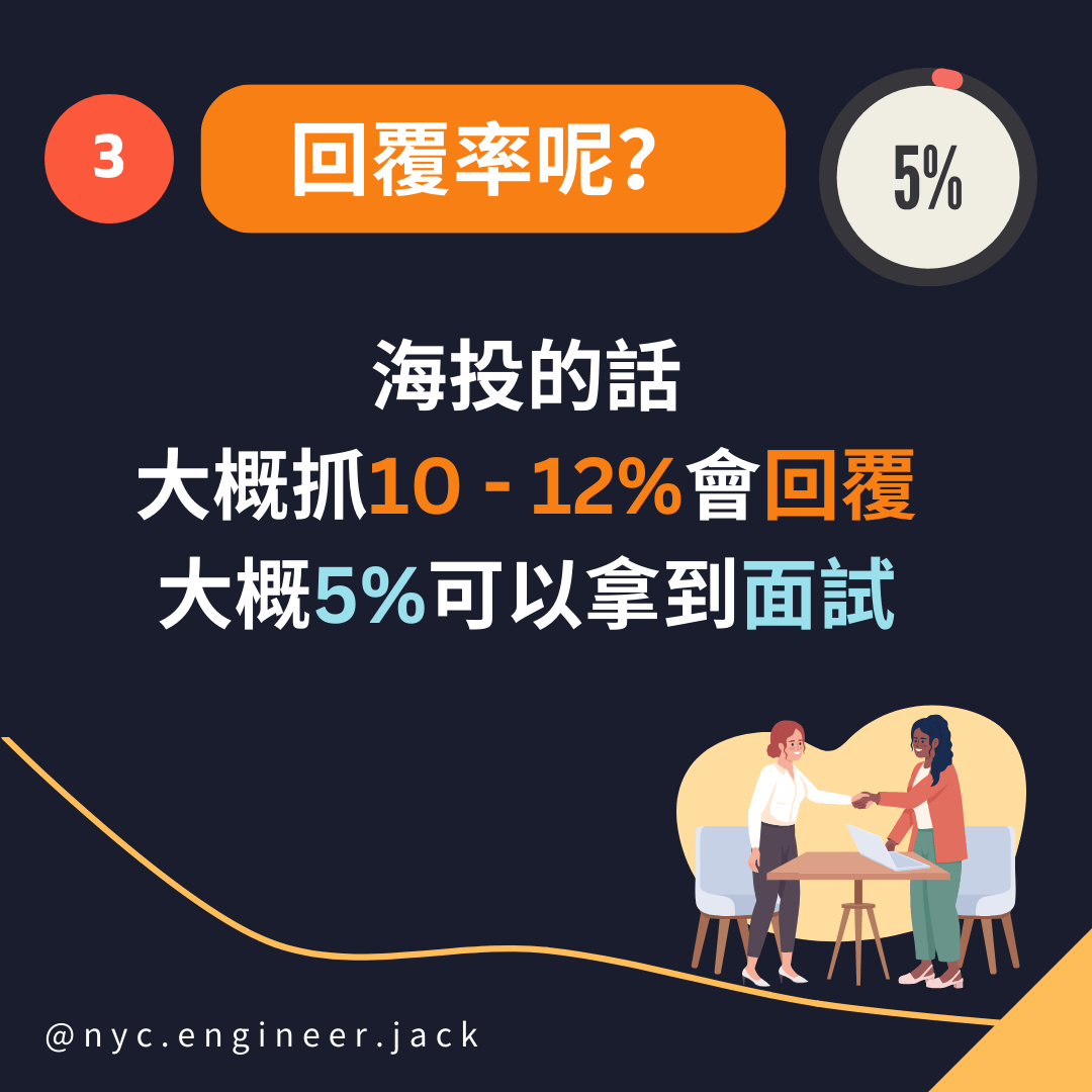投遞600封簡歷，教會我的事 - 紐約工程師Jack (@nyc_engineer) | Dcard