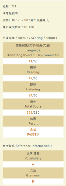 #心得 N3備戰5個月用書與APP心得 - 日語板 | Dcard