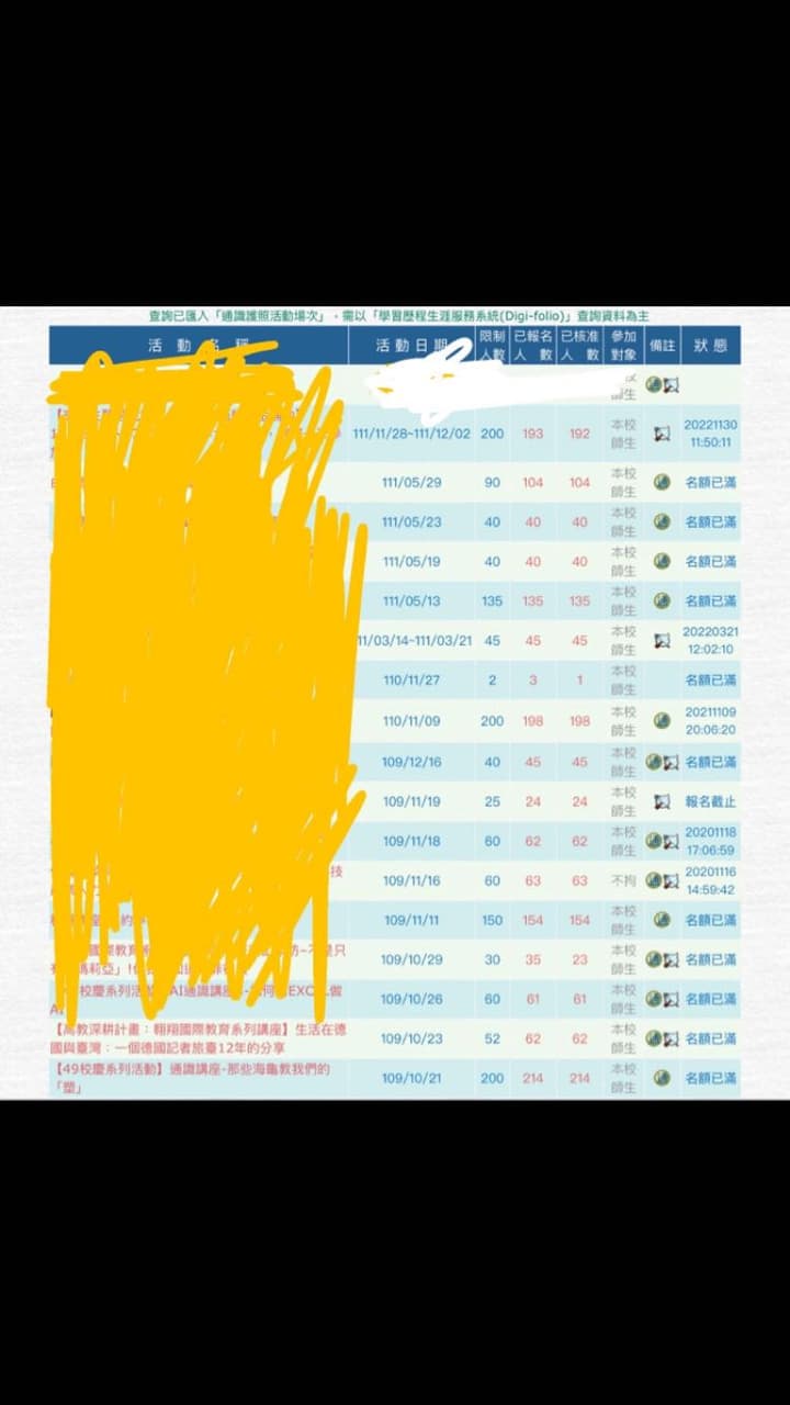 通識講座 - 彰化師範大學板 | Dcard