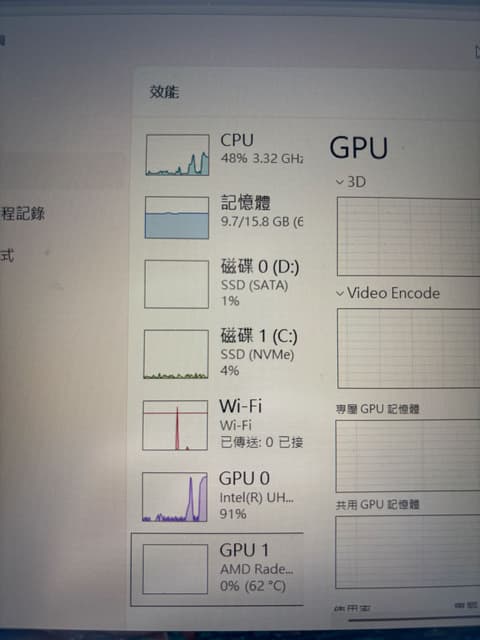 工作管理員，GPU1一直顯示佔用率0% - 3C板 | Dcard