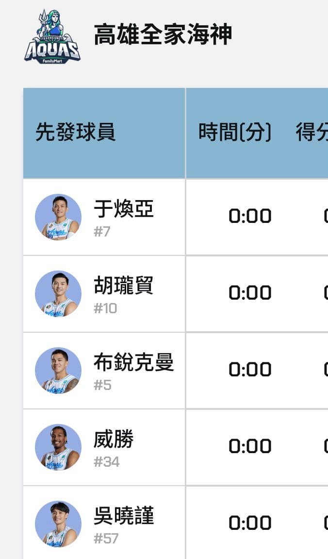 #討論 2024/10/26 TPBL 24-25 賽季 G5 / 台北台新戰神🪖 VS. 高雄全家海神🧜‍♀️ / 賽事討論區 - 籃球板 | Dcard