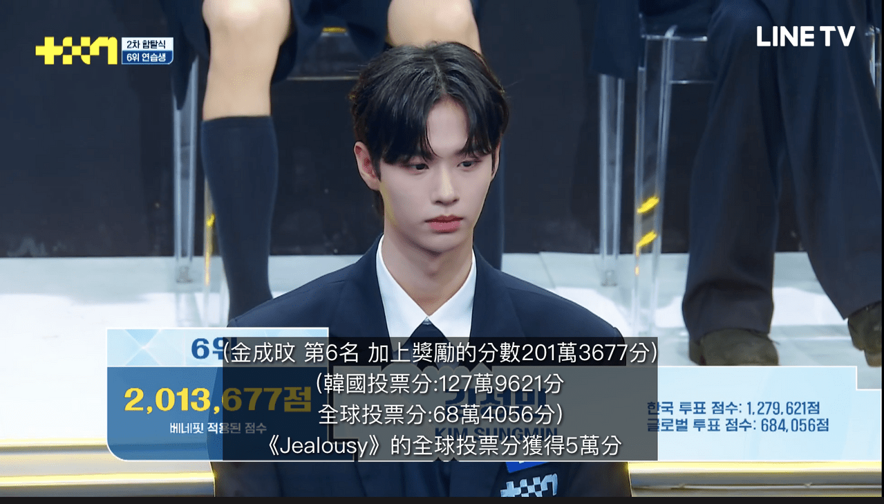 #閒聊 PROJECT 7 EP.8 第二次出道位排名＆內心話房間 - 追星板 | Dcard