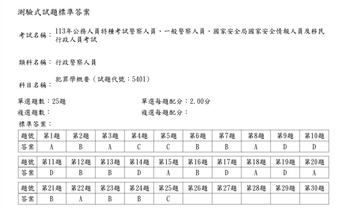 陪我討論 考選部公告外軌四等警察答案! 警察板 Dcard