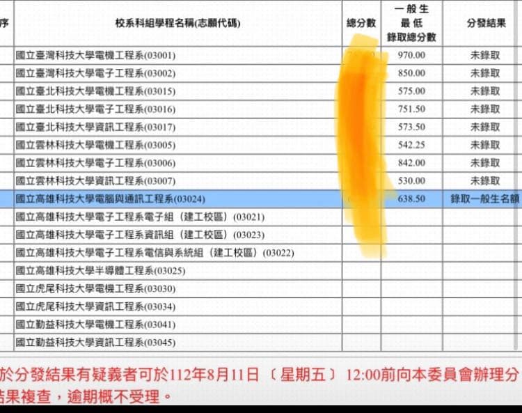 統測登分出爐 升大學考試板 Dcard